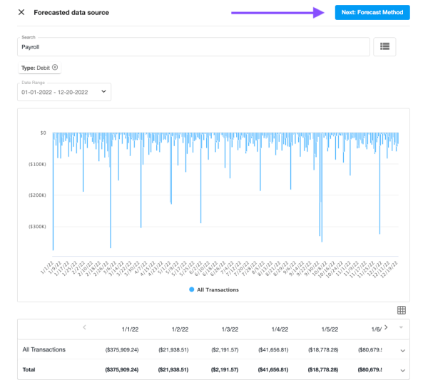 How to Build a 13-Week Cash Forecast in 6 Easy Steps