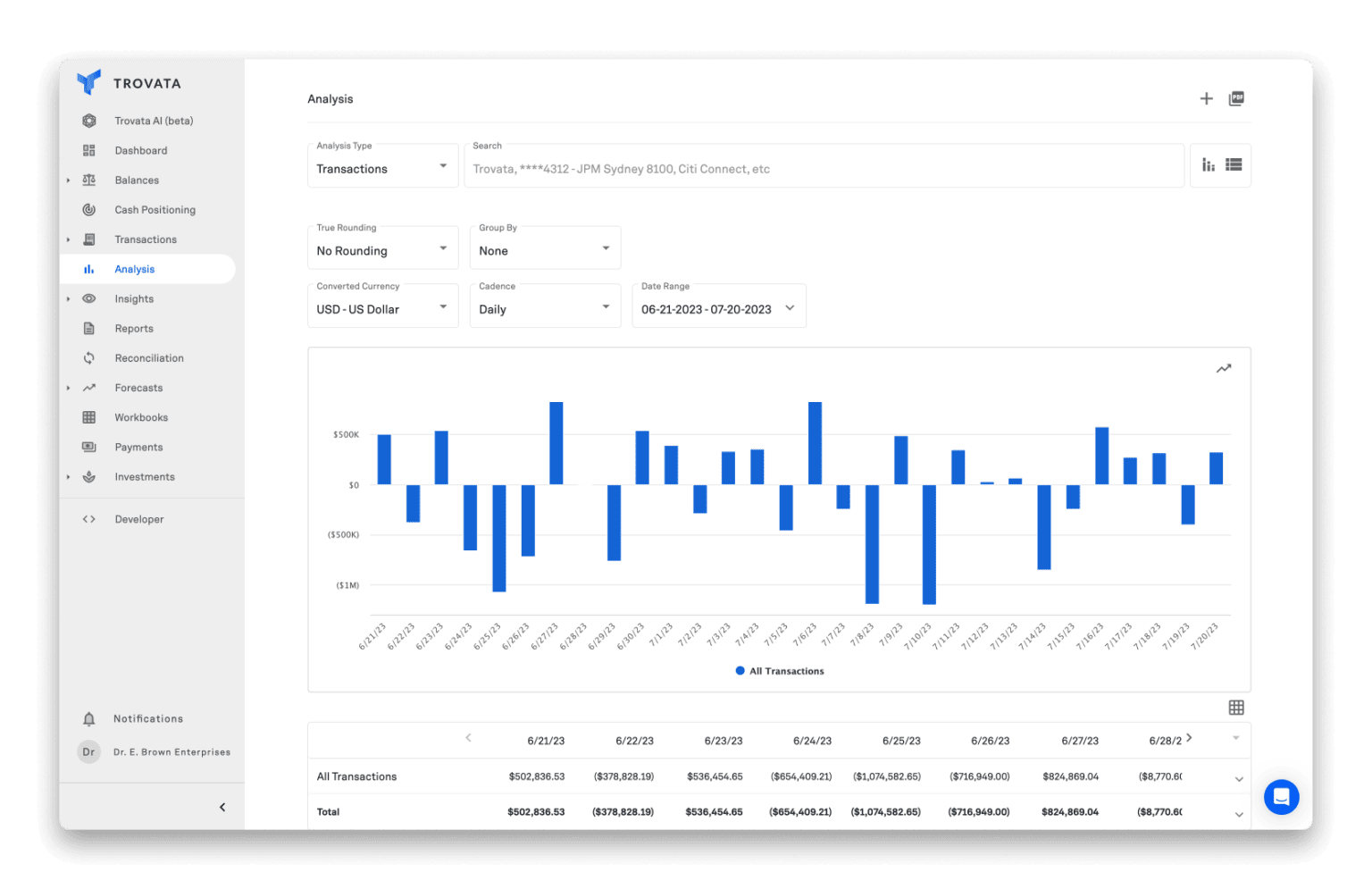 The 4 Modern Essentials of an Effective Treasury Business Continuity Plan
