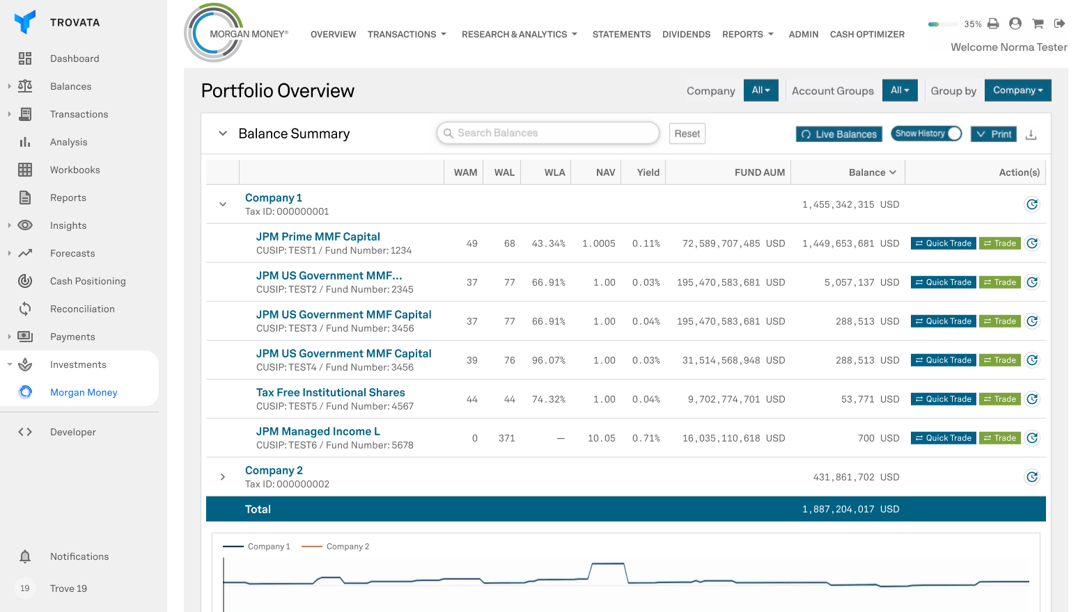 Trovata News: Morgan Money, Cash Positioning, Bulk Payments