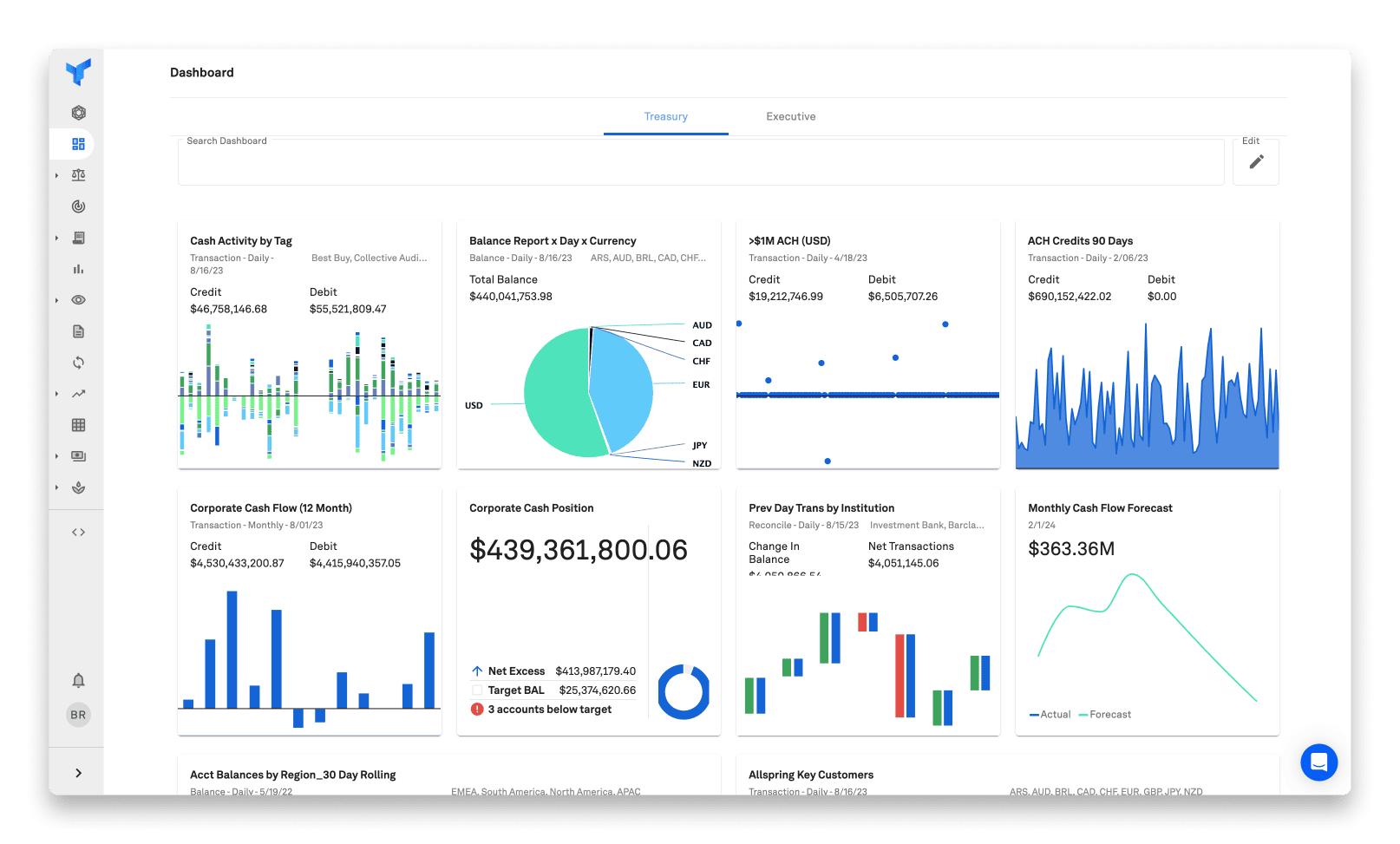 Choosing a Treasury Management System to Simplify Liquidity