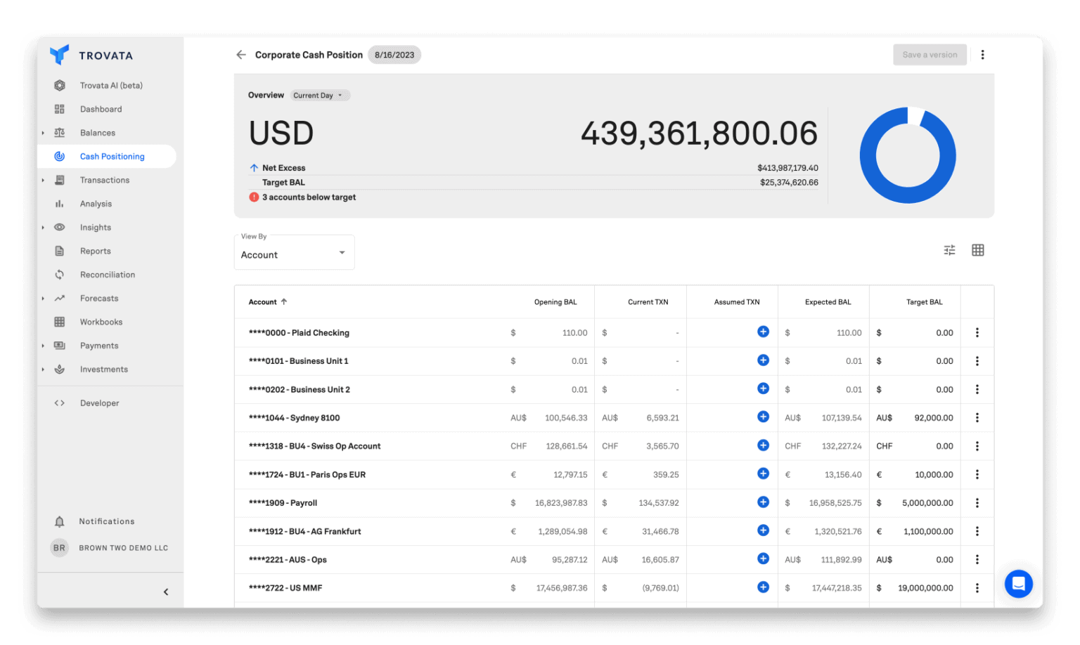 A Complete Guide to Simplify the Bank Reconciliation Process