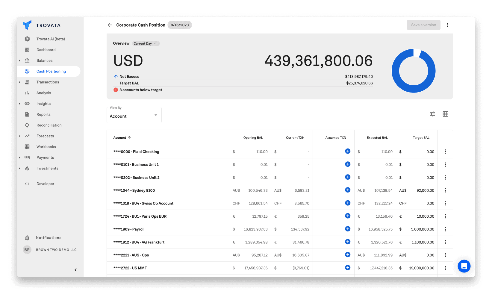 A Complete Guide to Simplify the Bank Reconciliation Process