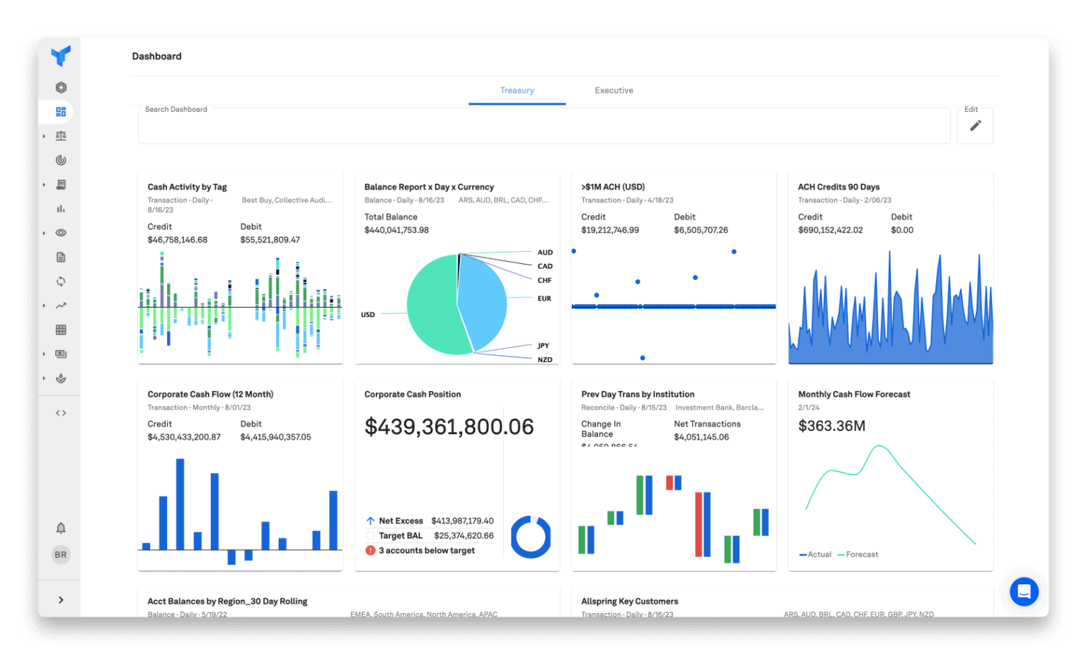 A Complete Guide to Simplify the Bank Reconciliation Process