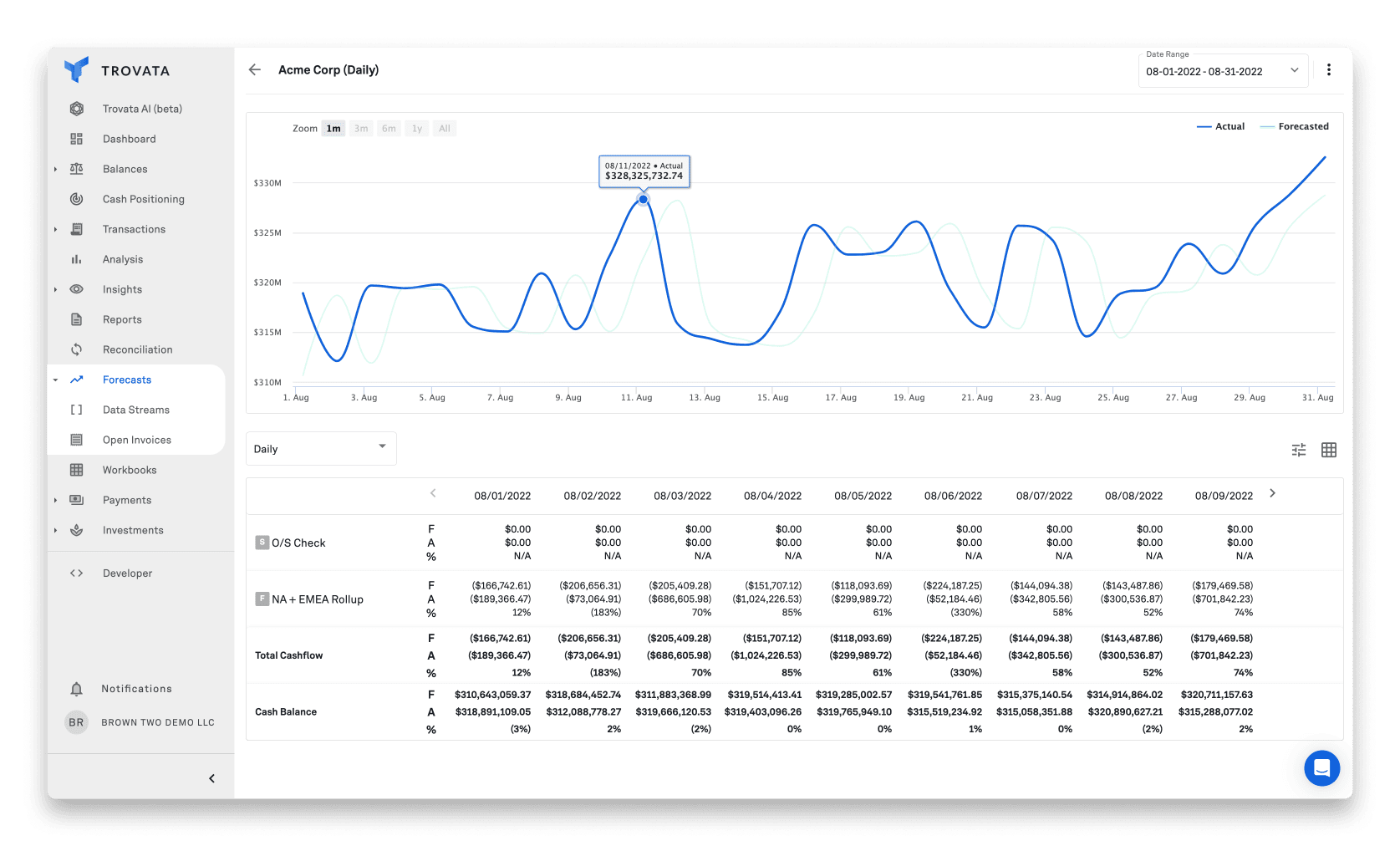 Harnessing AI for Enhanced Currencies Forecasting