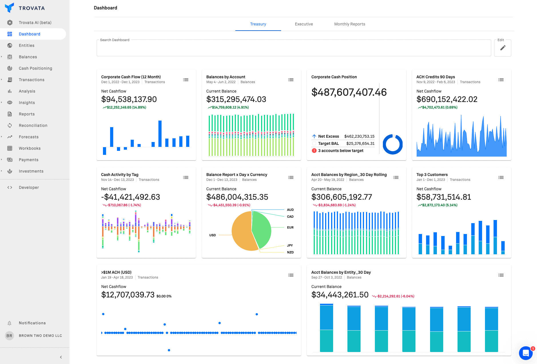 Modern Treasury Solution | Trovata