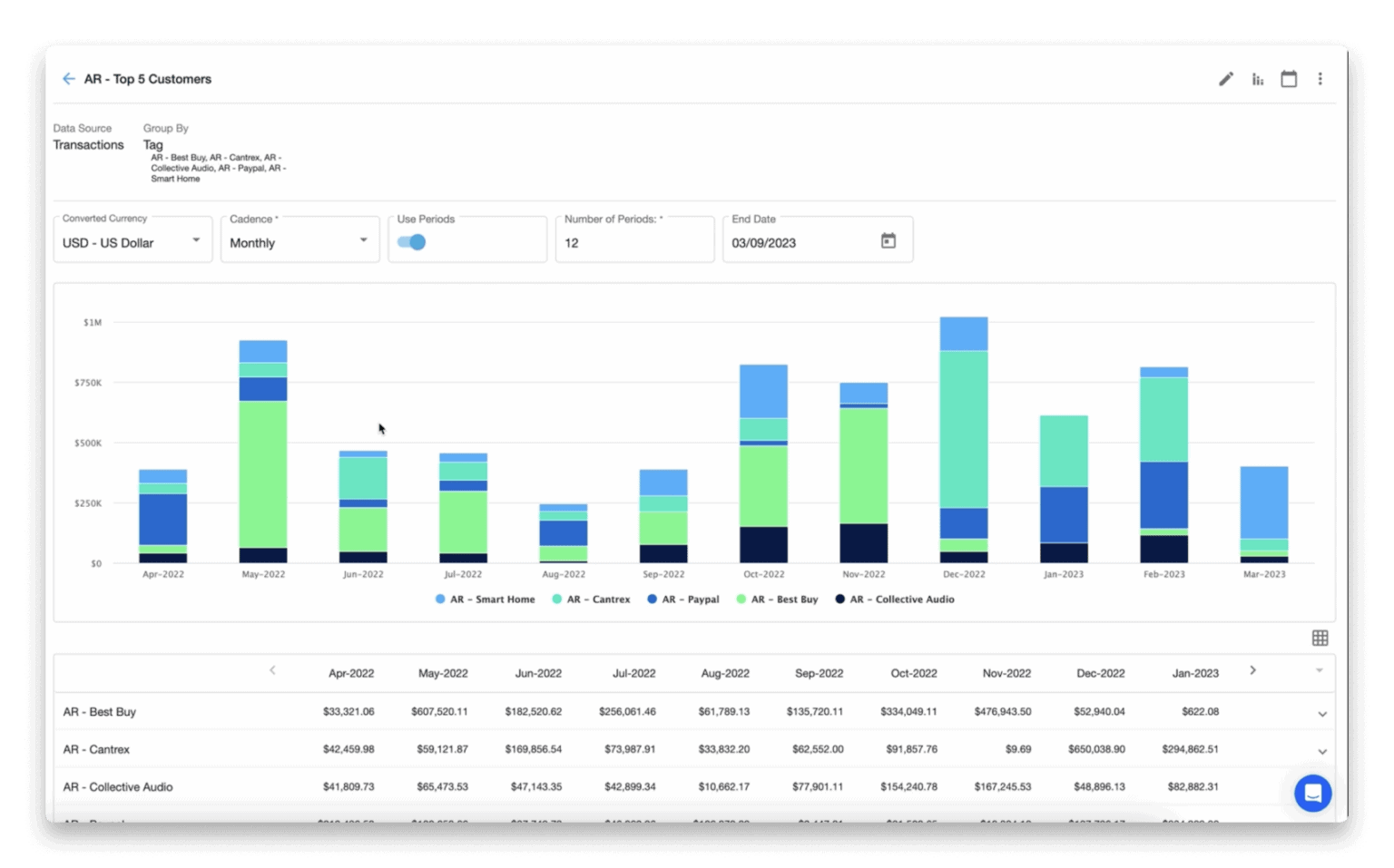 Ai In Cash Forecasting Can Ml Replace Human Expertise
