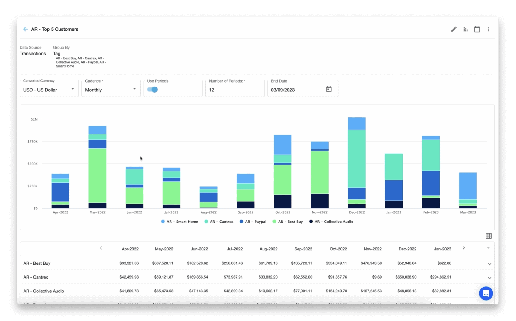 The 13-Week Cash Flow Forecast