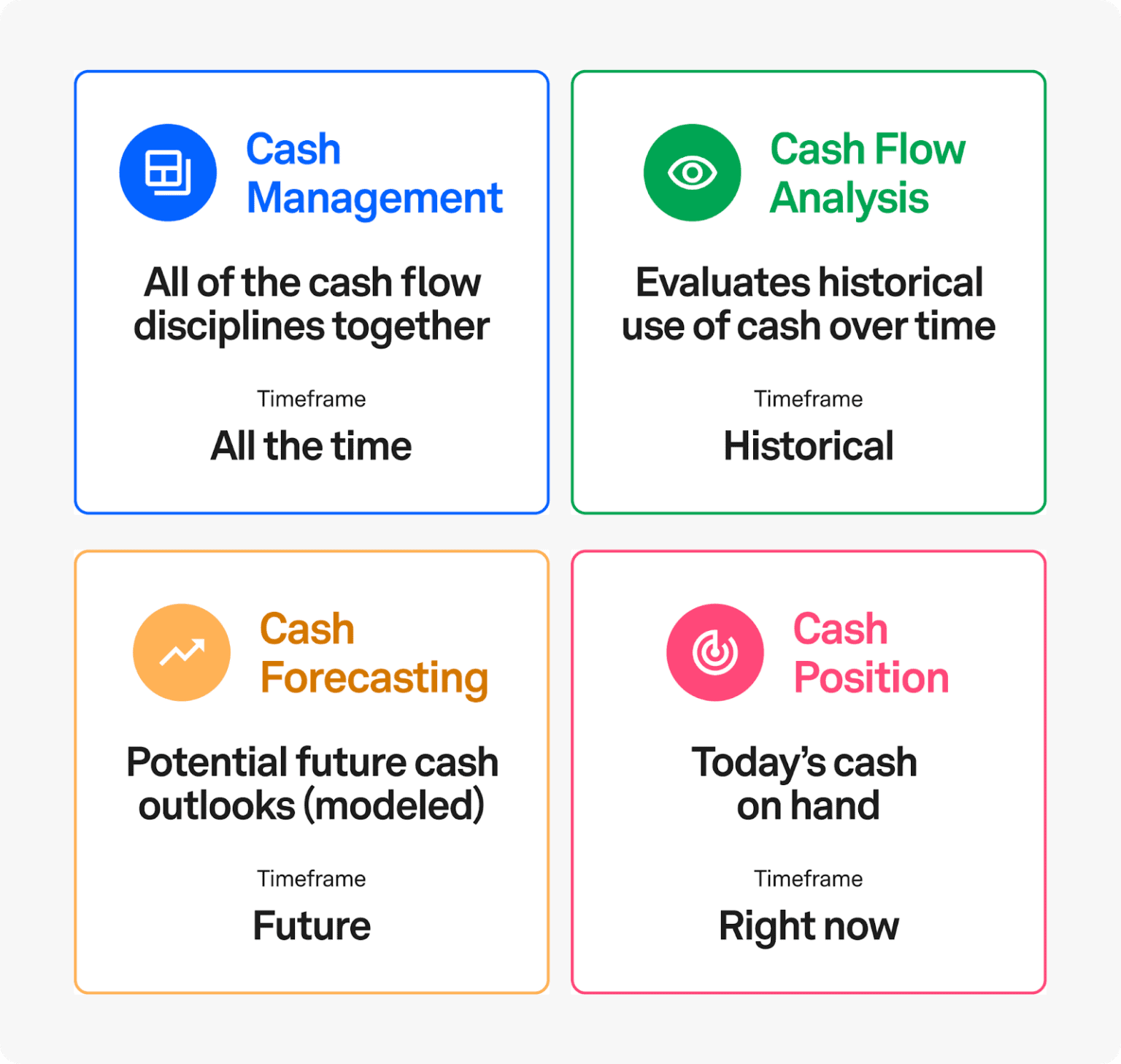 Cash Forecasting Best Practices and Automated Tools