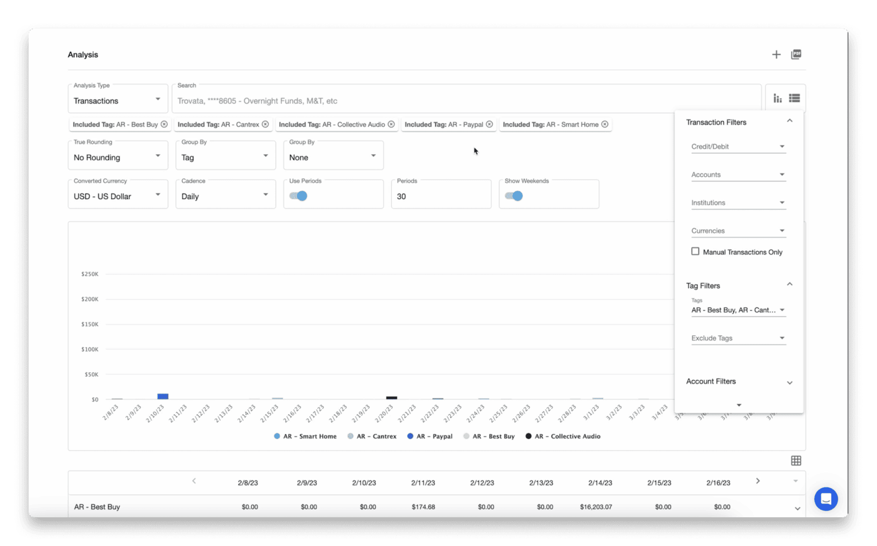 Ai In Cash Forecasting Can Ml Replace Human Expertise