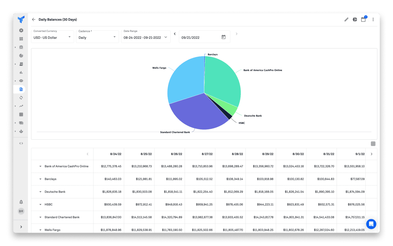 6 Signs for CFOs Digital Finance Transformation is Needed