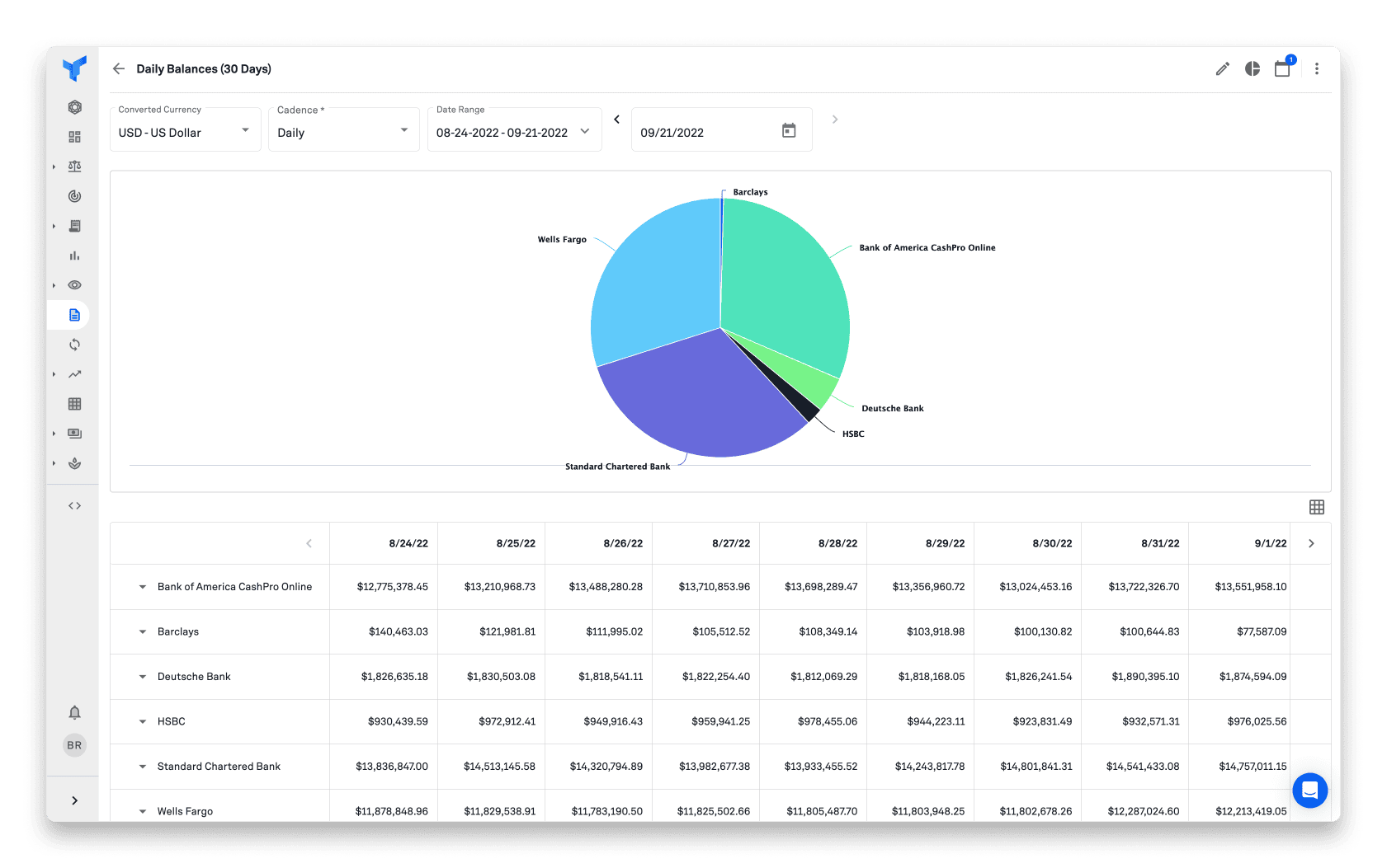 6 Essential Solutions for a Modern Finance Tech Stack